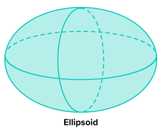 A Guide to 15 Types of 3D Shapes for Everyone - Richmond Mom