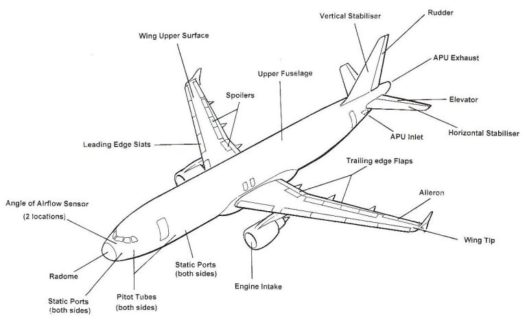 20 Essential Aircraft Parts and Their Uses You Should Know - Richmond Mom