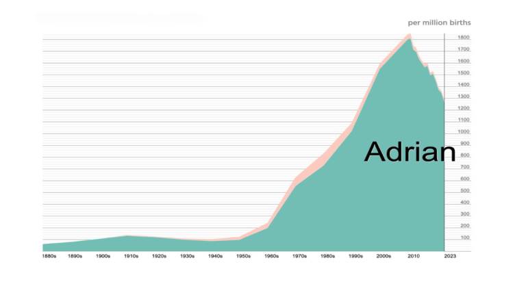 Adrian Name Meaning: Origin, History & Modern Appeal - Richmond Mom