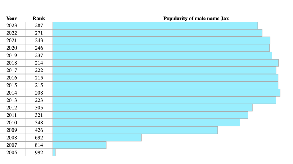 Jax Name Meaning: Origin, History & Modern Appeal - Richmond Mom