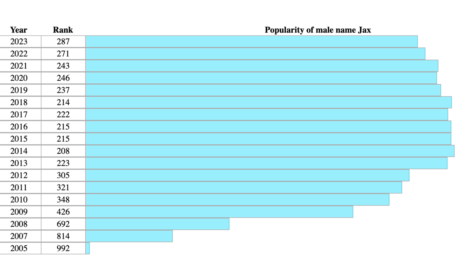 Jax Name Meaning: Origin, History & Modern Appeal - Richmond Mom