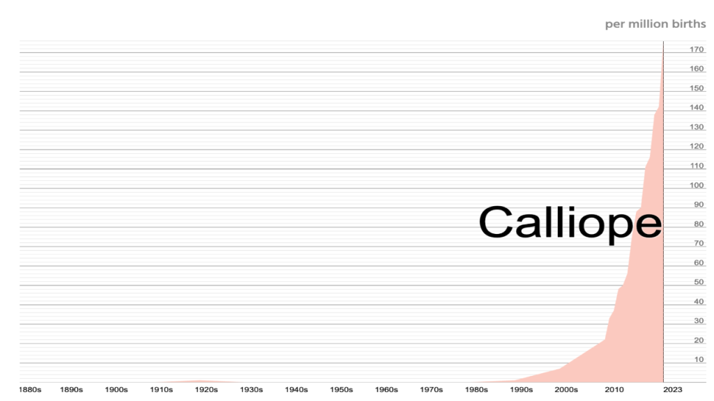 Calliope Name Meaning: Origin, History & Modern Appeal - Richmond Mom
