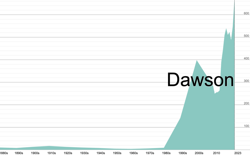 Dawson Name Meaning: Origin, History & Modern Appeal - Richmond Mom