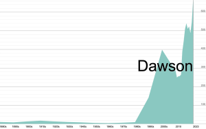 Dawson Name Meaning: Origin, History & Modern Appeal - Richmond Mom