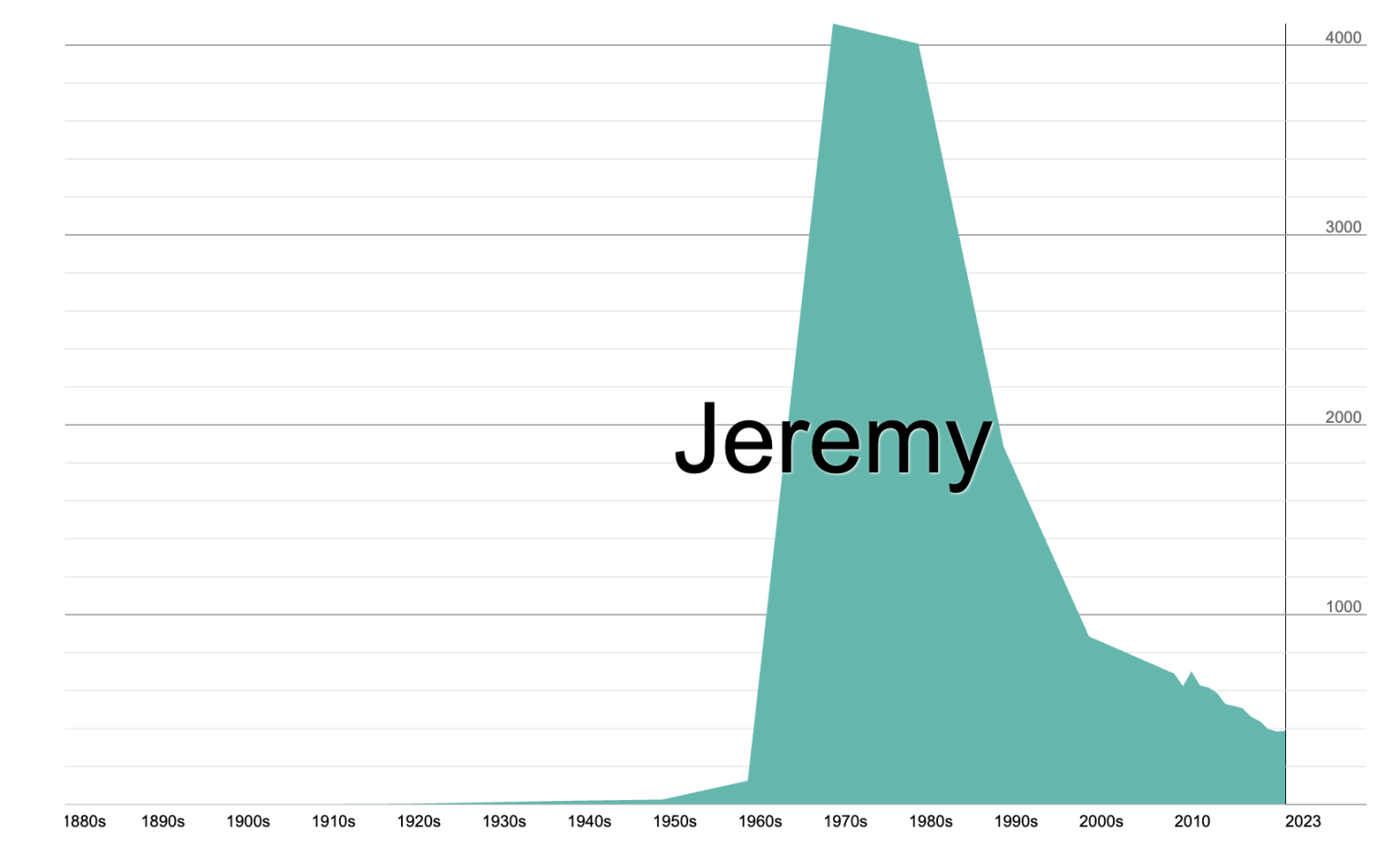 Jeremy Name Meaning: Origin, History & Modern Appeal - Richmond Mom