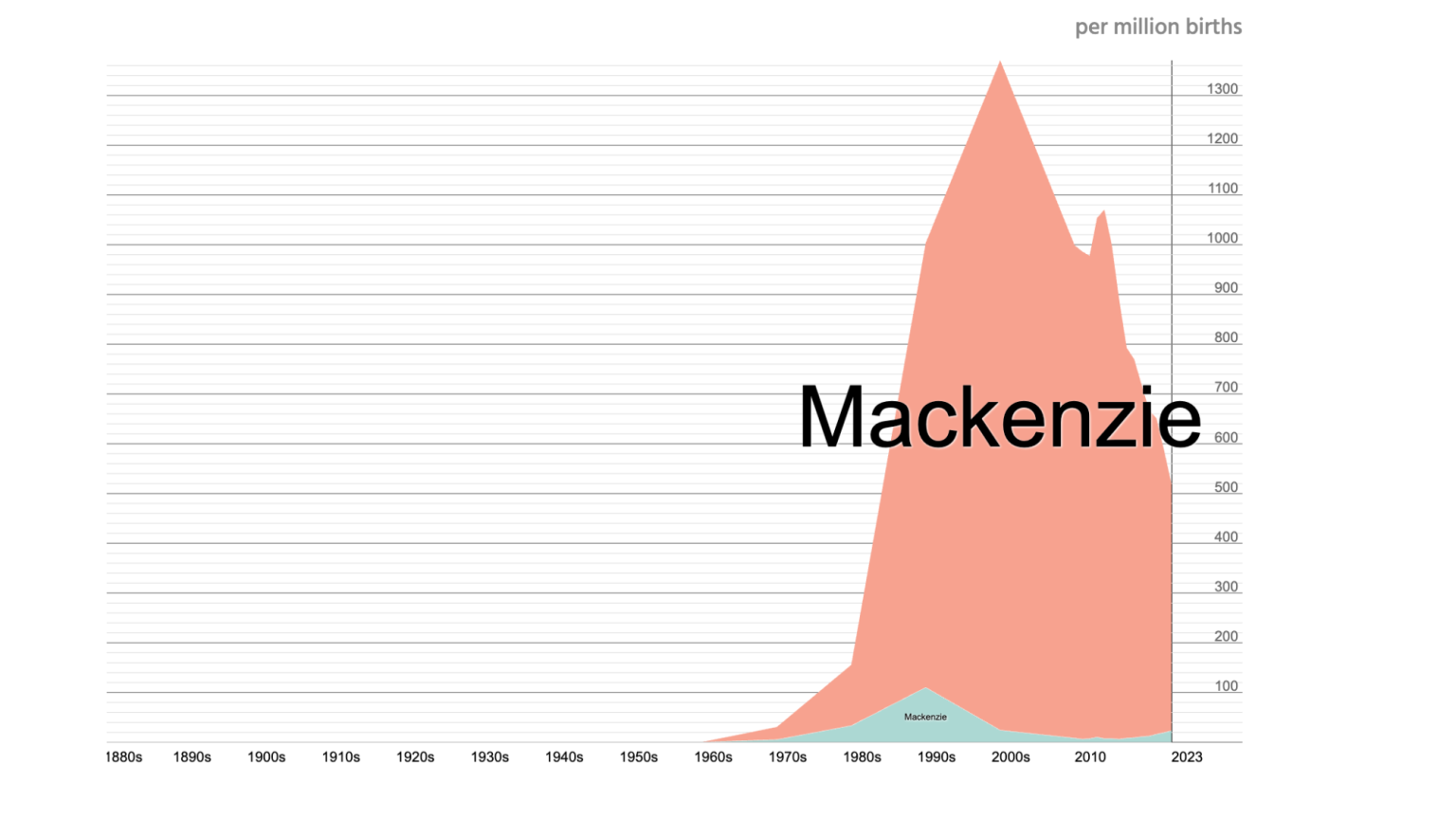 Mackenzie Name Meaning: Origin, History & Modern Appeal - Richmond Mom