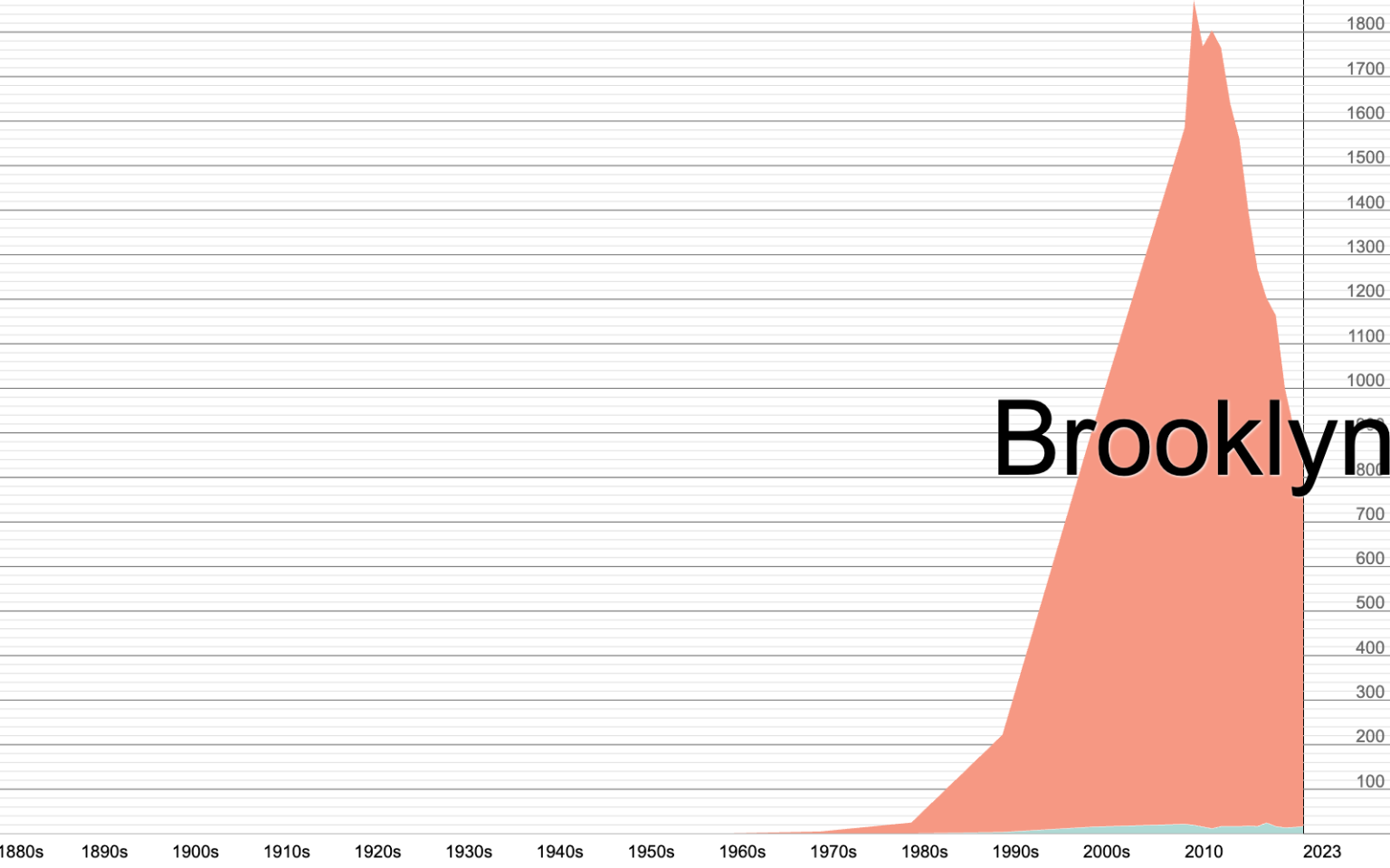 Brooklyn Name Meaning: Origin, History & Modern Appeal - Richmond Mom
