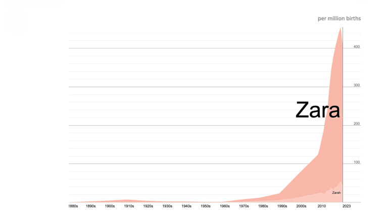 Zara Name Meaning: Origin, History & Modern Appeal - Richmond Mom