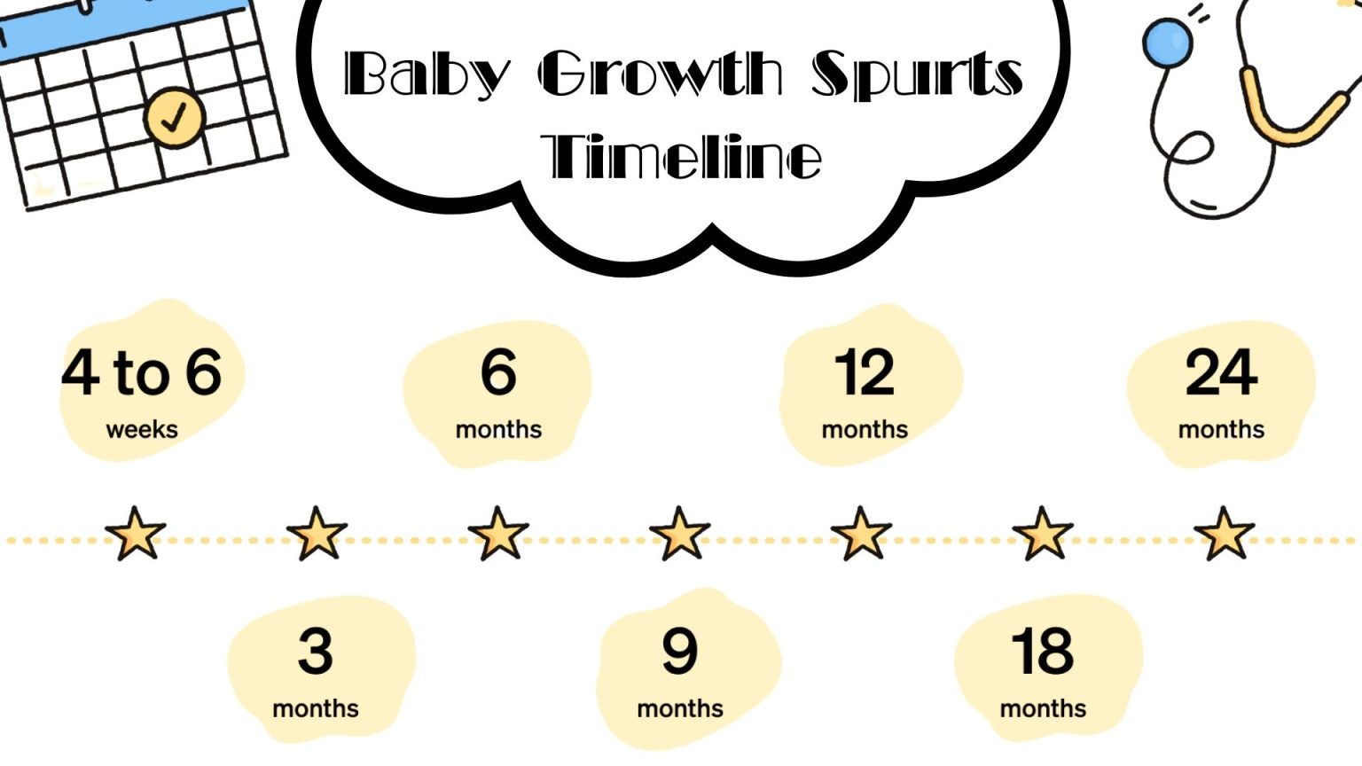Baby Growth Spurts Explained: What Parents Should Know - Richmond Mom